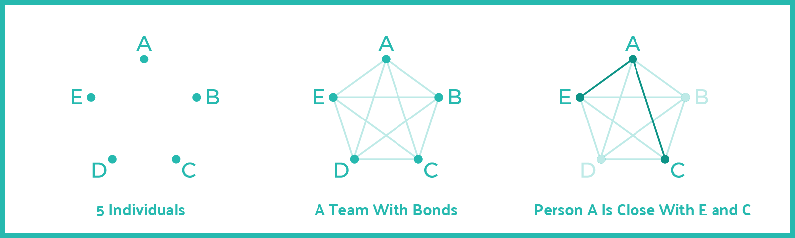 Q Theory: What Broadway Musicals Teach Us About Creative Collaboration ...