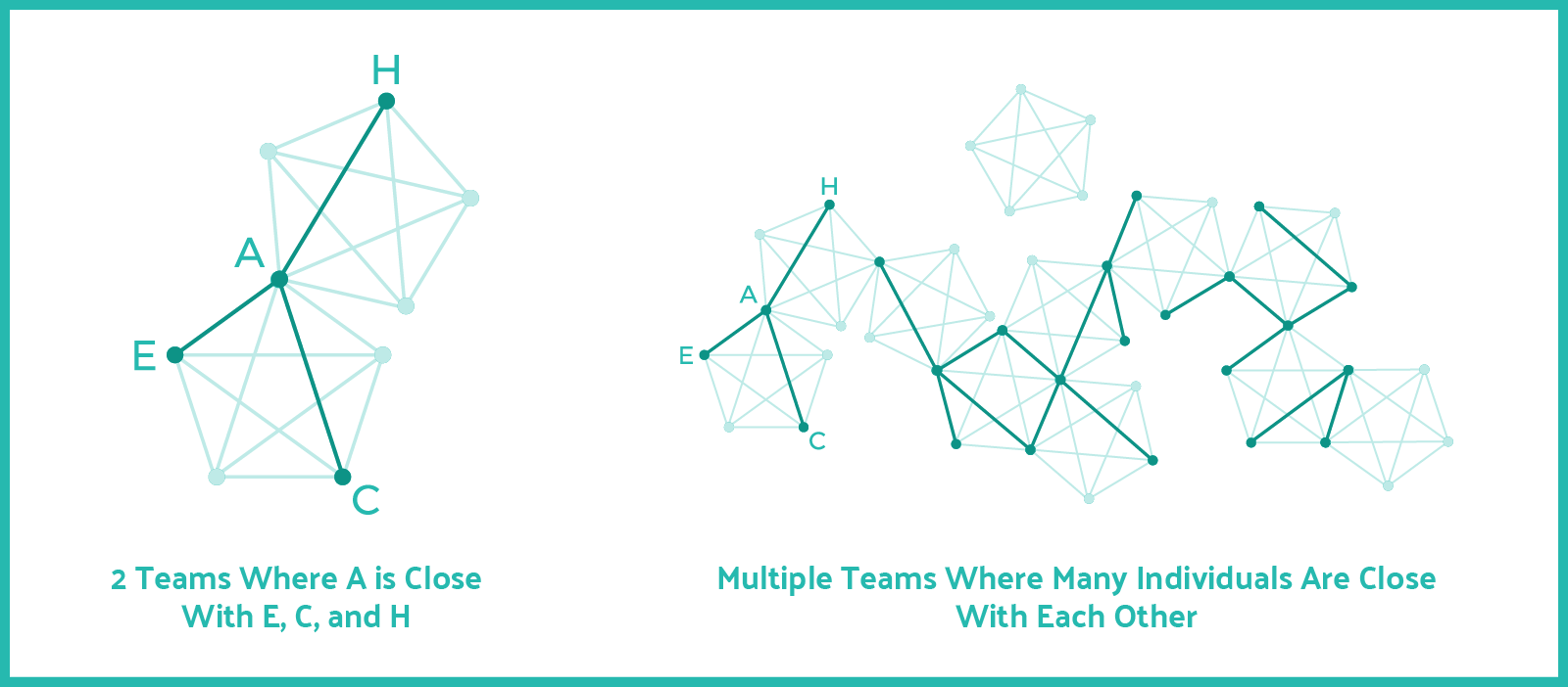 Q Theory: What Broadway Musicals Teach Us About Creative Collaboration ...