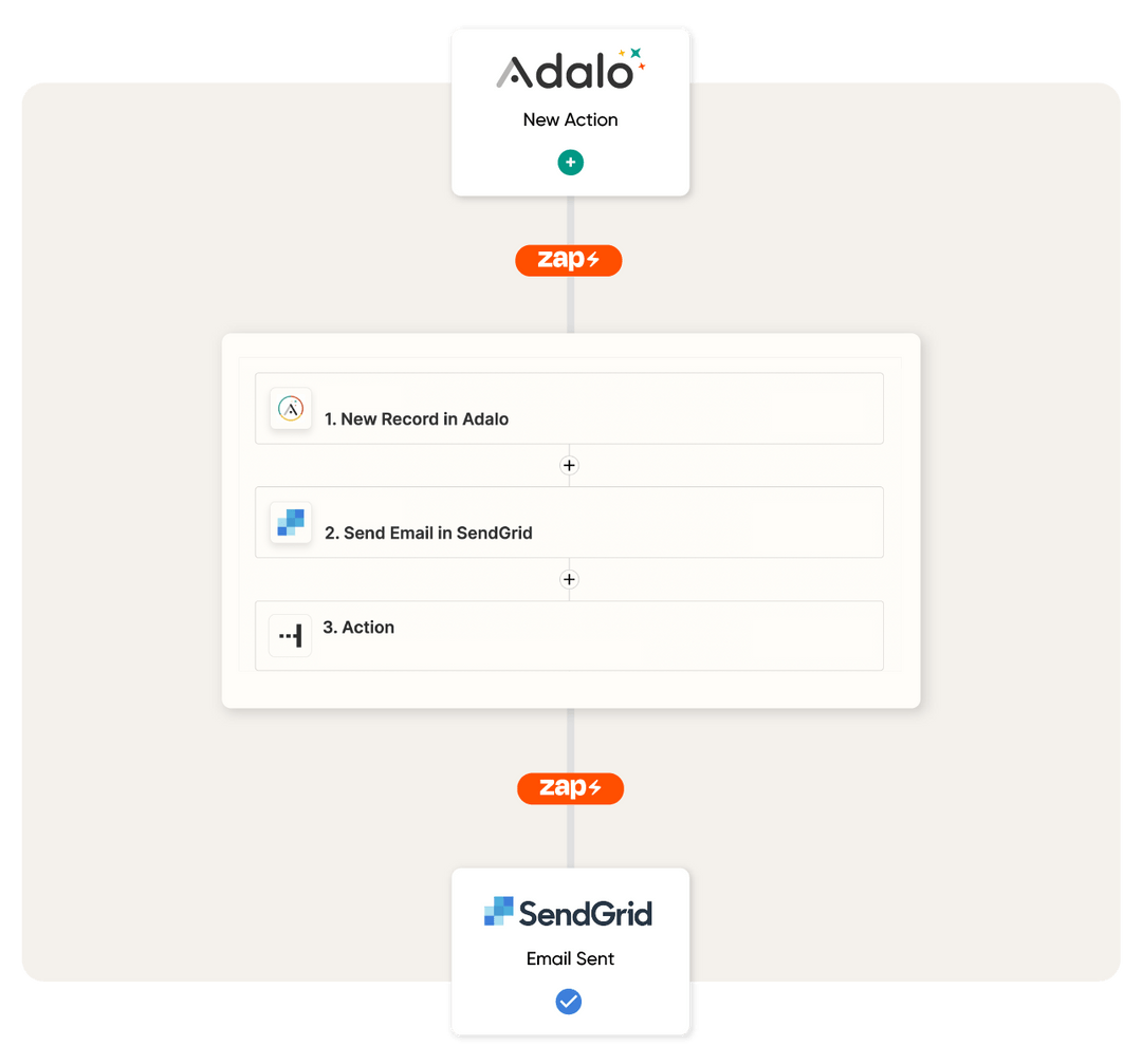 Zapier | Adalo - Build Custom Apps, No Coding Required