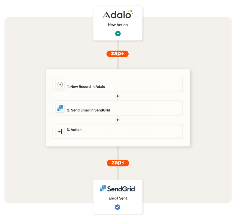 Zapier | Adalo - Build Custom Apps, No Coding Required