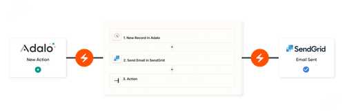 Adalo vs. Flutterflow | A No-Code App Builder Comparison