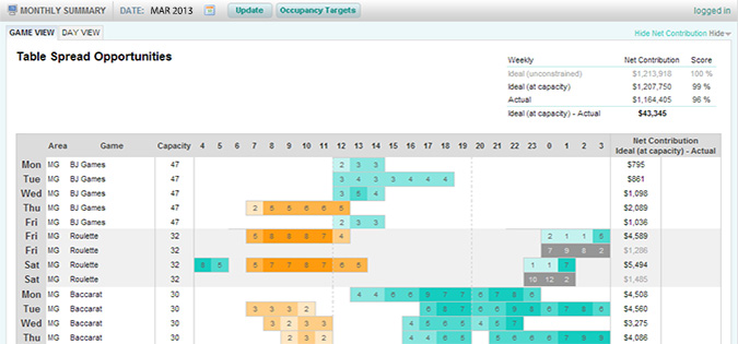 TYM Planning - Tangam Systems
