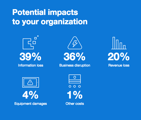 The Complete Guide to Mobile Security in the Workplace