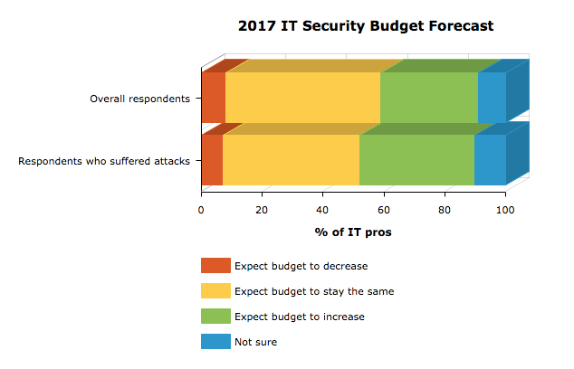 The Complete Guide to Mobile Security in the Workplace