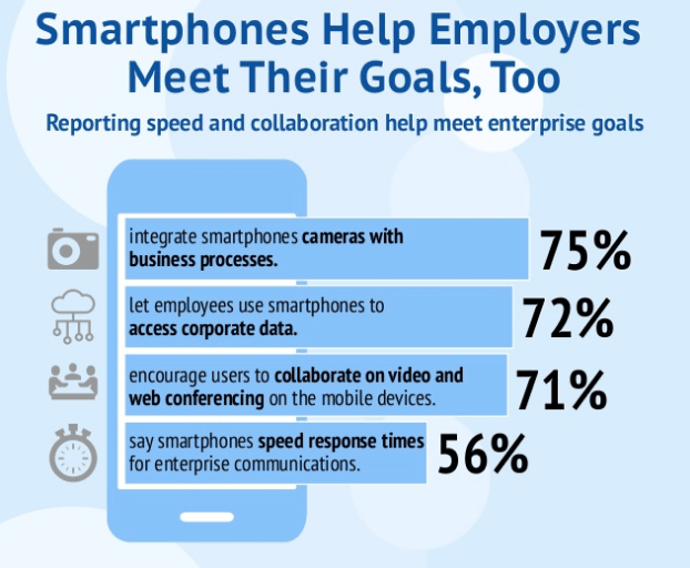 The Complete Guide to Mobile Security in the Workplace