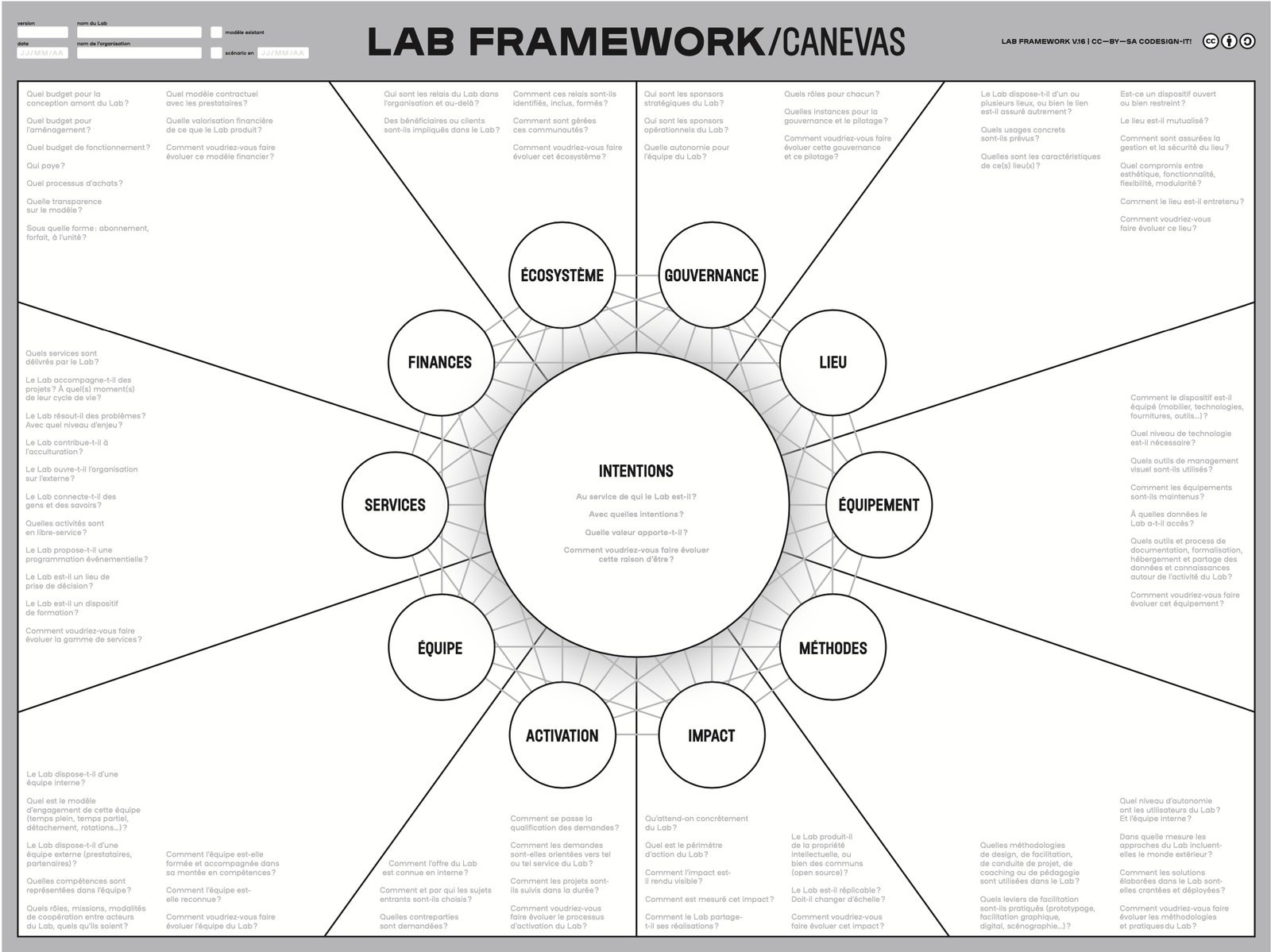 Codesign-it! | Outils