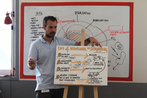 Codesign-it! | Codesign-it forme à la facilitation graphique...