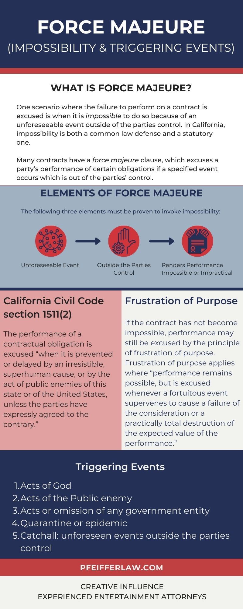 Infographic: Force Majeure, Impossibility and Triggering Events ...