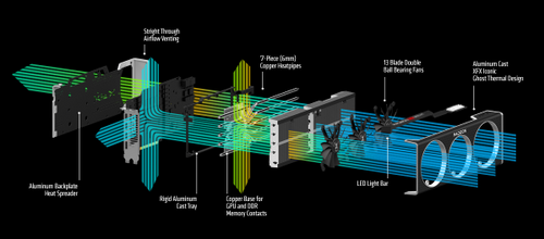 XFX Speedster MERC 319 AMD Radeon™ RX 6950 XT Black Gaming Graphics ...