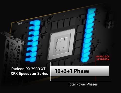 XFX SPEEDSTER MERC 310 AMD Radeon™ RX 7900 XT
