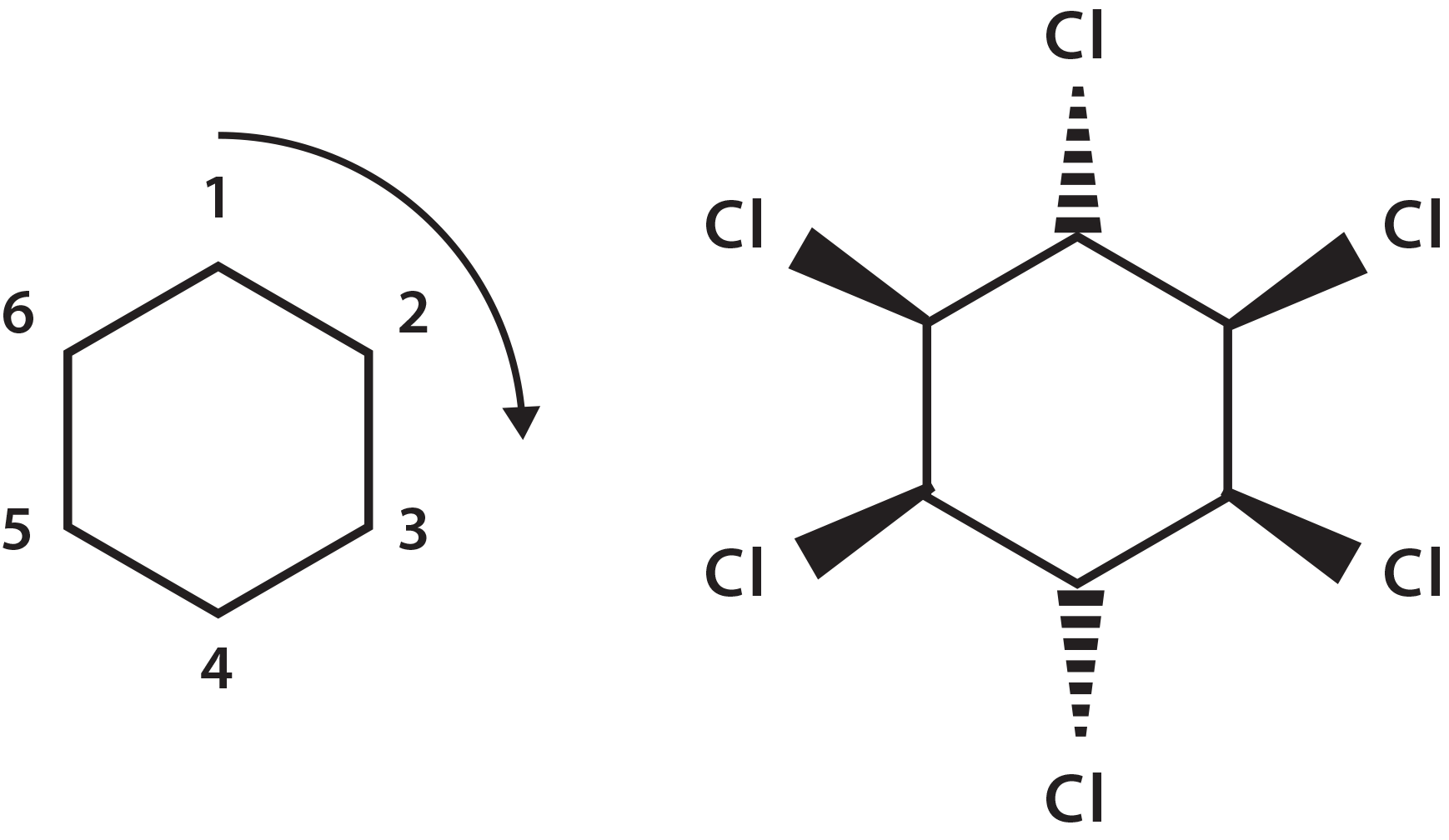 Water Science Basics | Introduction to Organic Chemistry