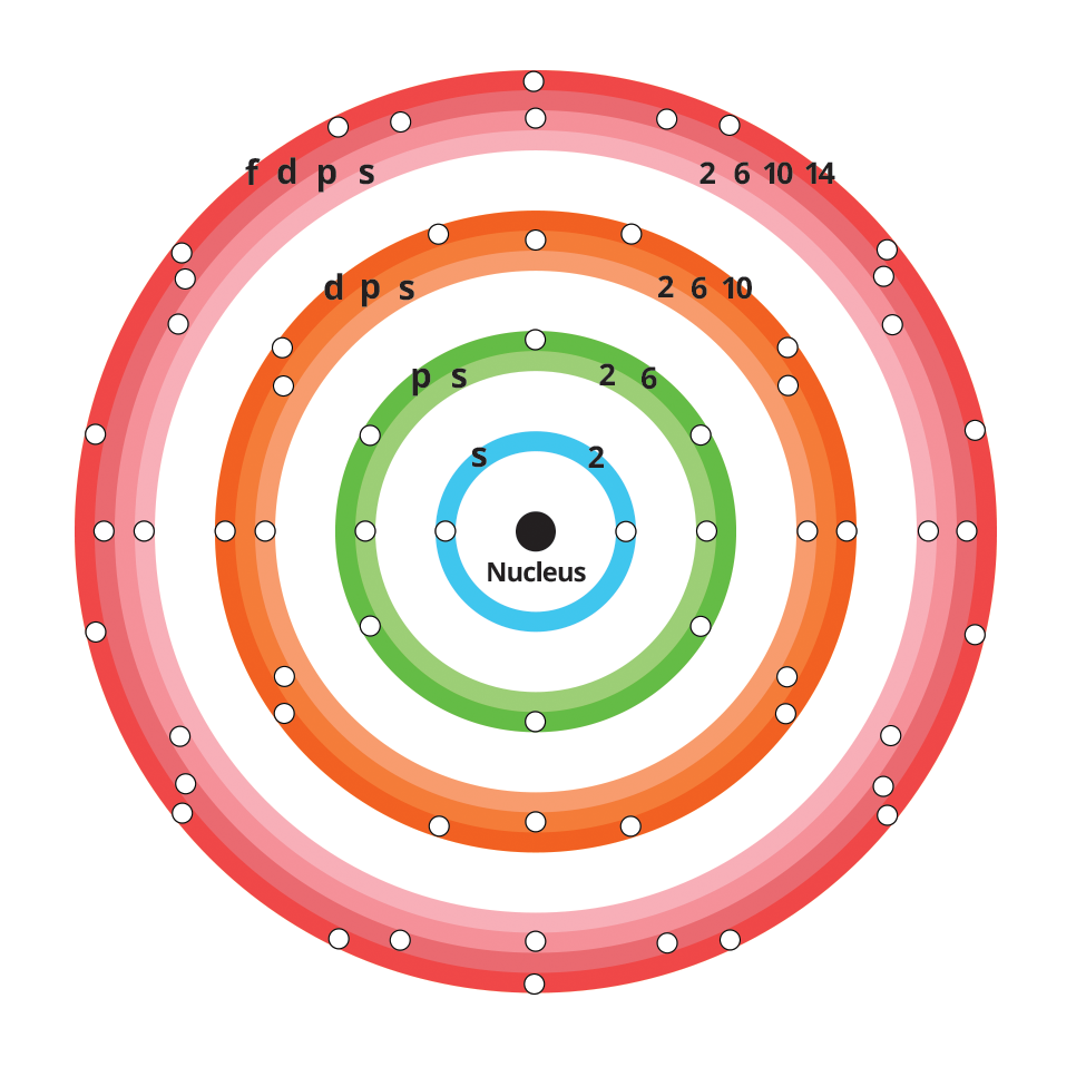 Water Science Basics | Introduction to Inorganic Chemistry