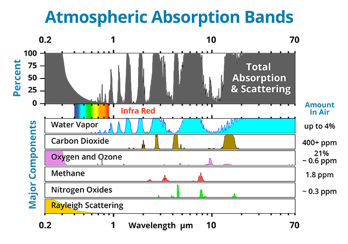 Water in the Universe