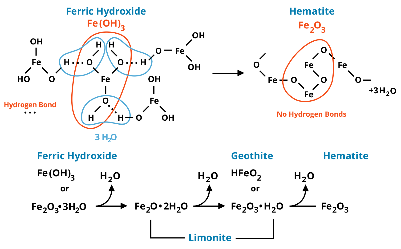 Water in the Universe