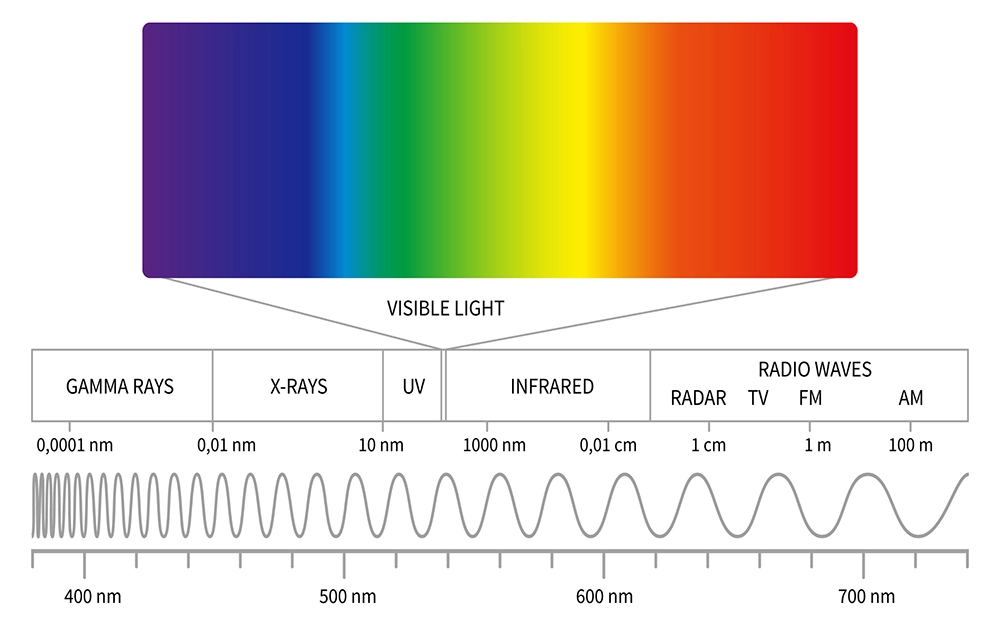 Exploring the Effects of UV Rays: From Skin Damage to Ozone Holes