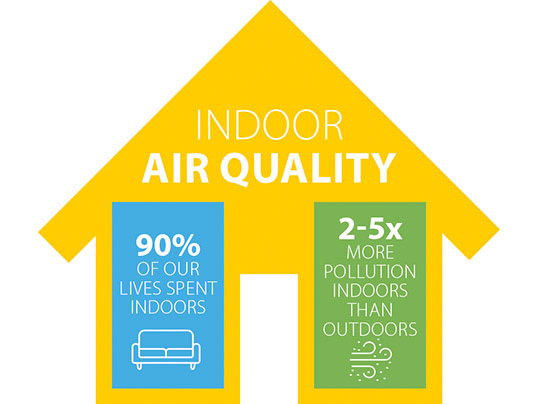 Optimizing IAQ with HVAC Ventilation - LA Construction Heating and Air