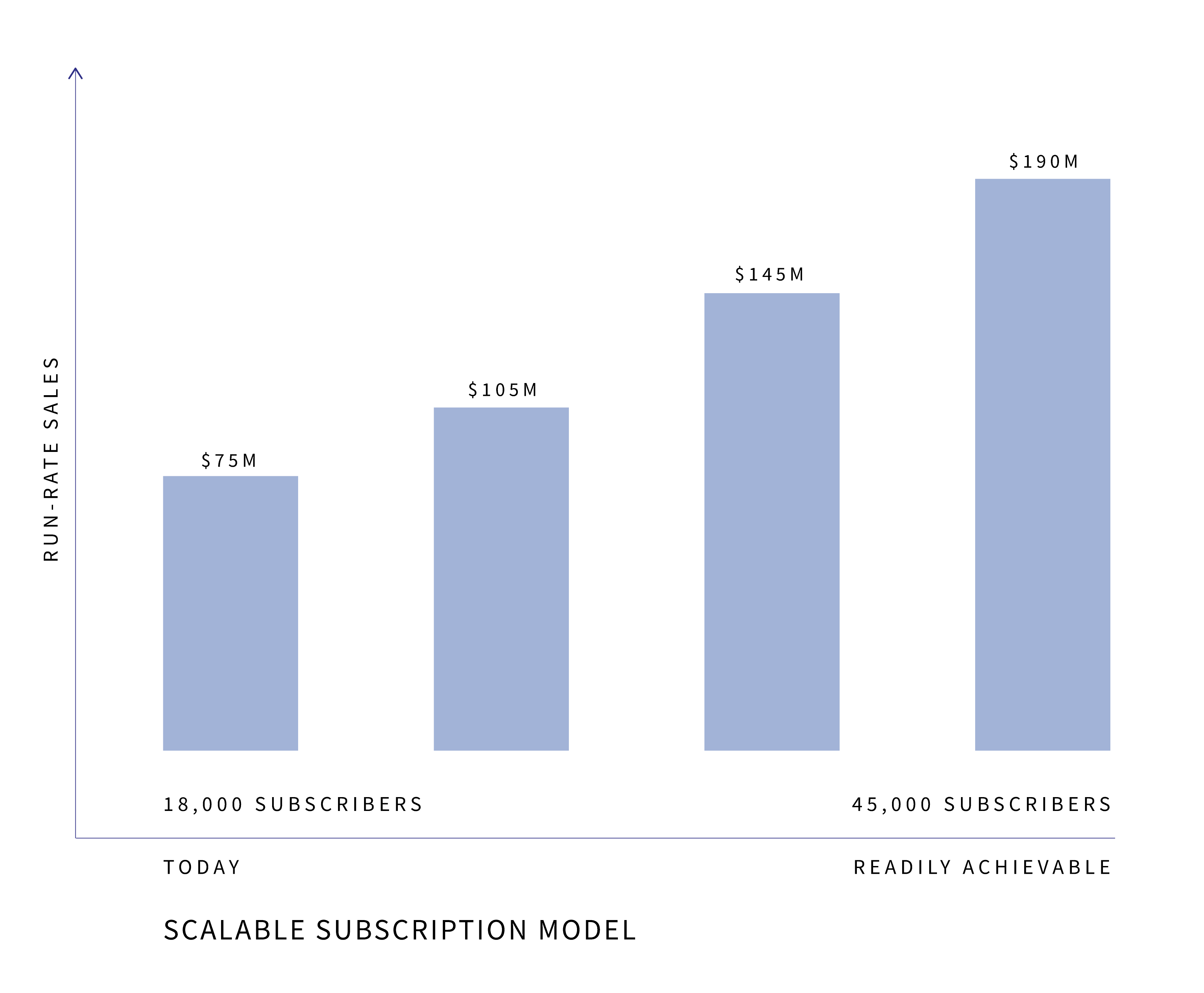 Case Study: Trifecta Nutrition