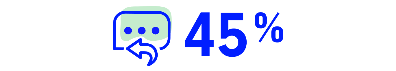 18 sales follow-up text message templates to engage prospects