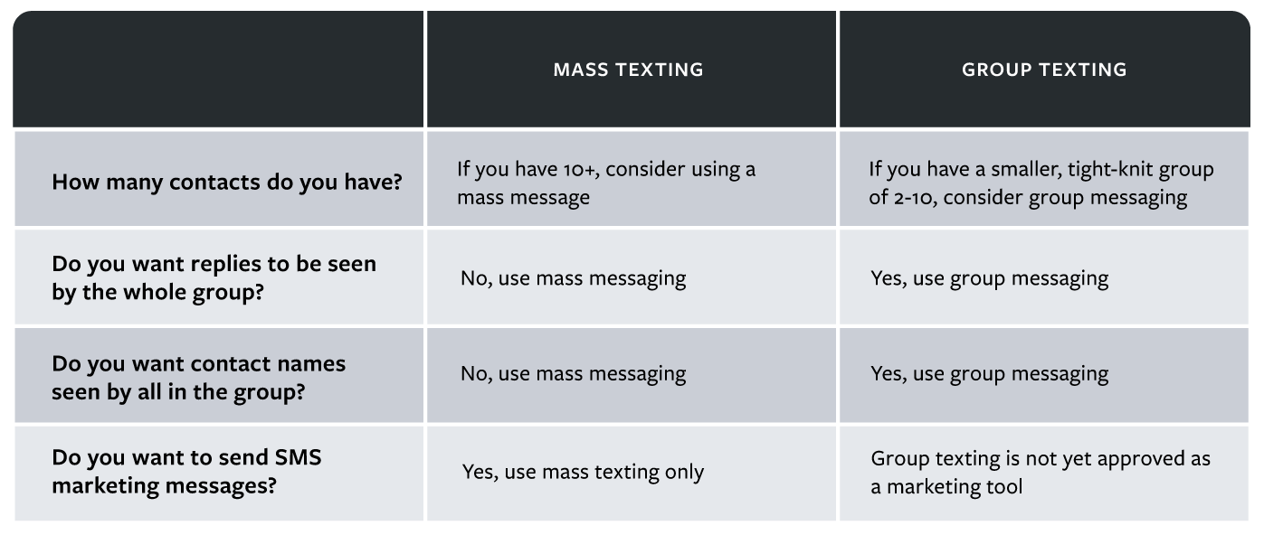Mass Texting Service for Business - Textline