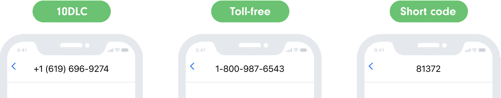 Types of phone numbers for business texting