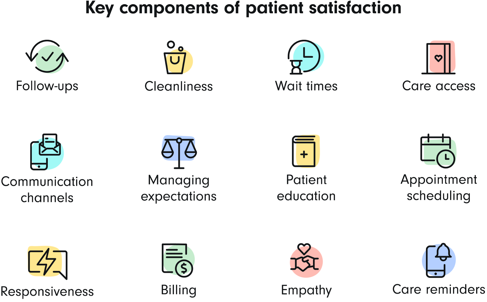 Patient satisfaction in healthcare and how to improve it