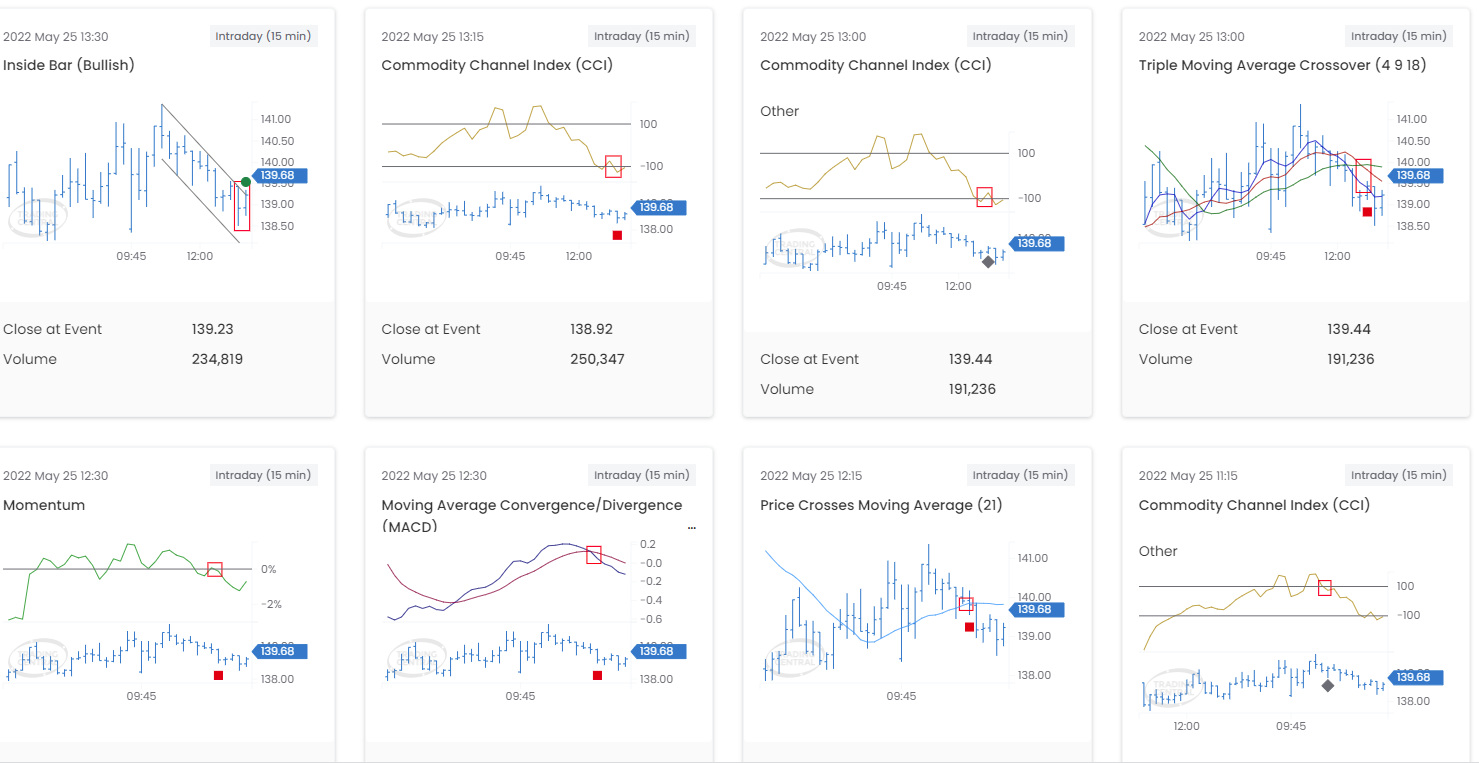 Trading Central introduces Technical Insight® “Active Trader Edition”