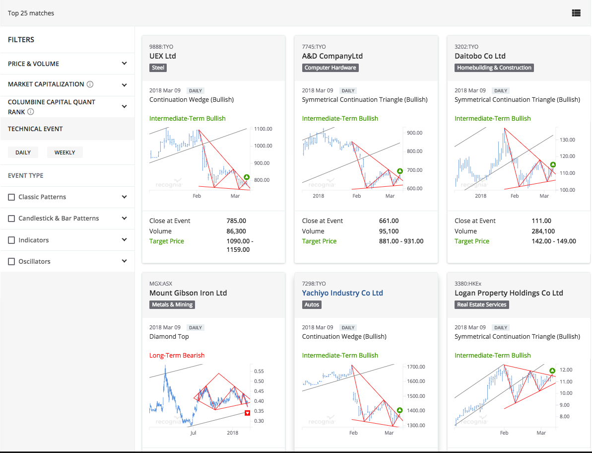 Technical Insight: Release 128