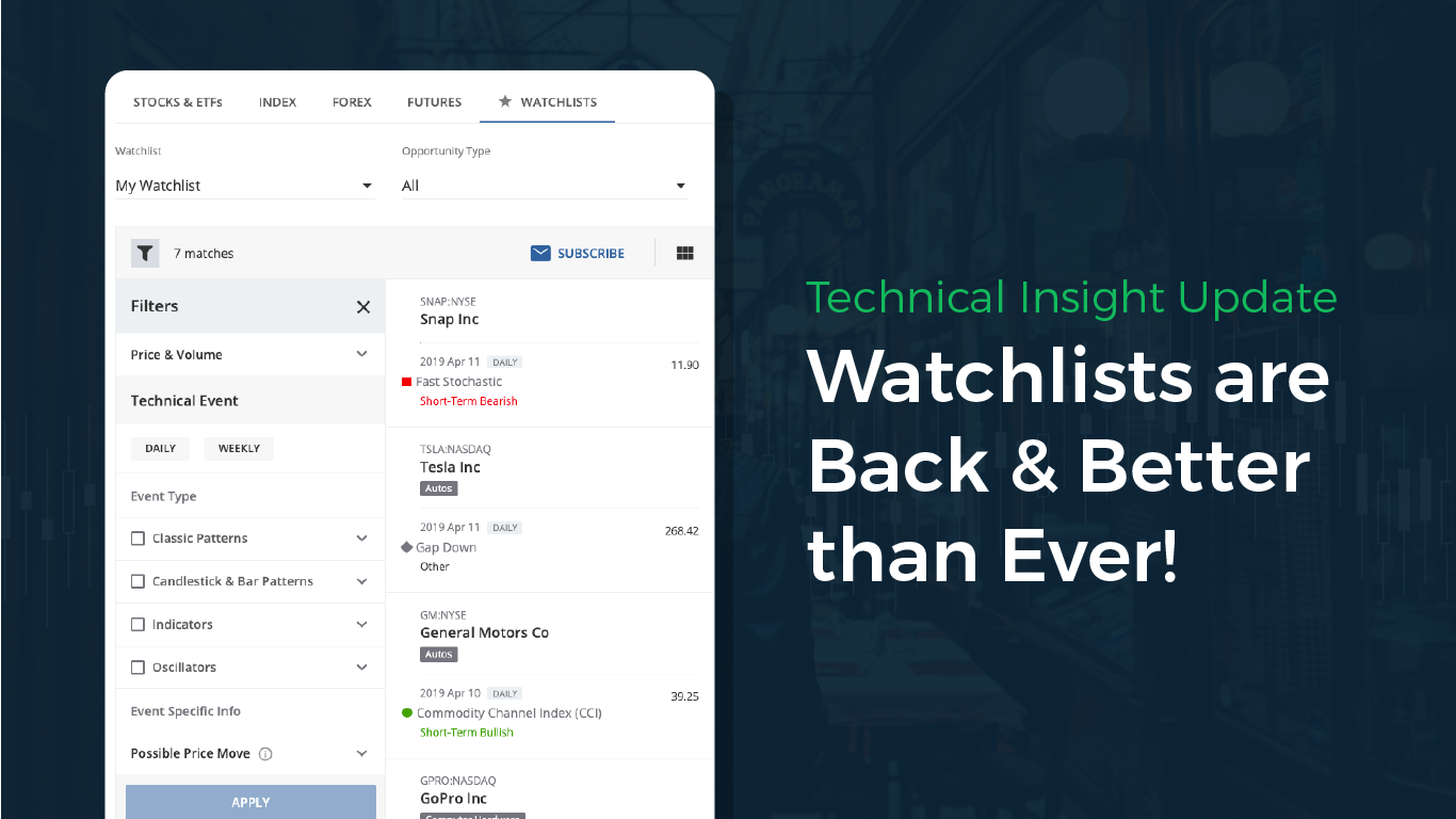 Technical Insight: Watchlists are BACK