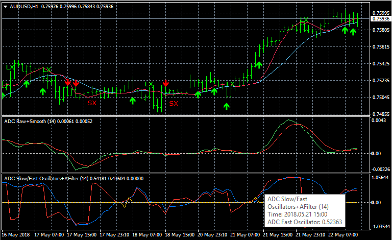 从TC开始 Alpha Generation