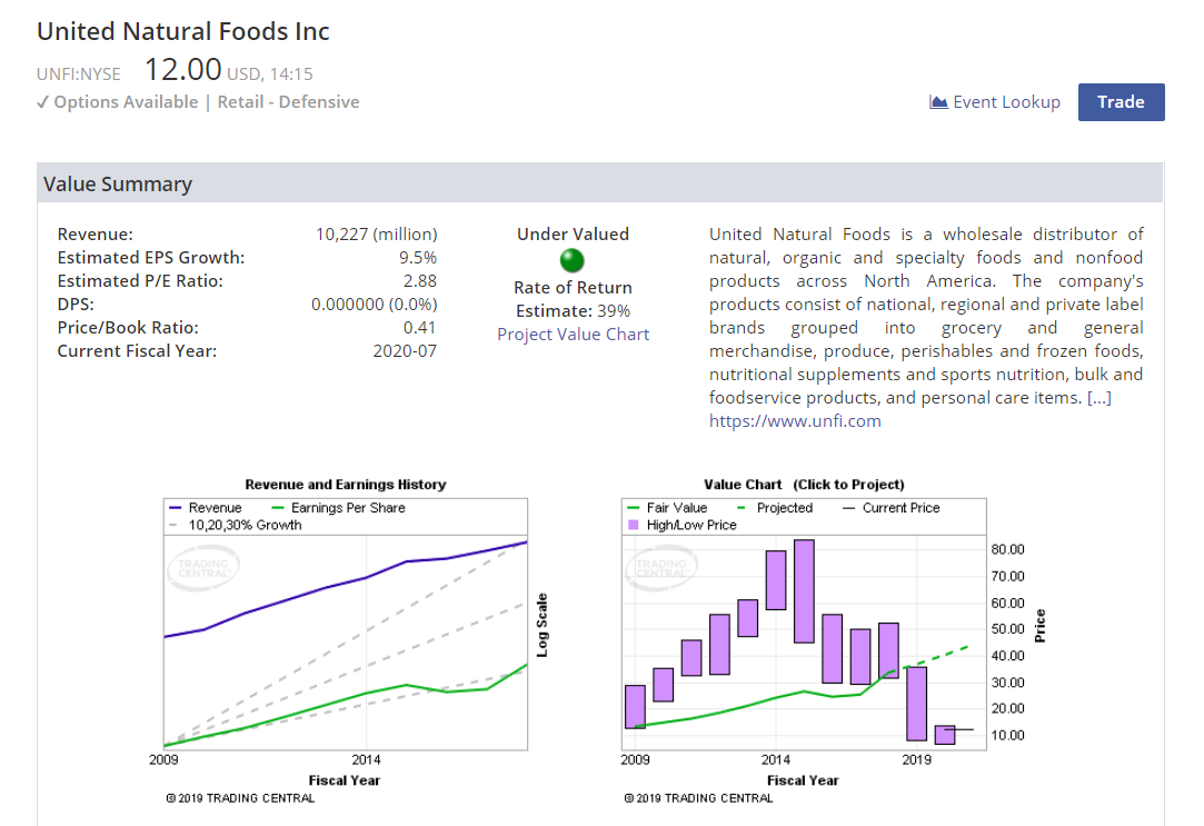 Using Value Analyzer to understand "Fair Value"