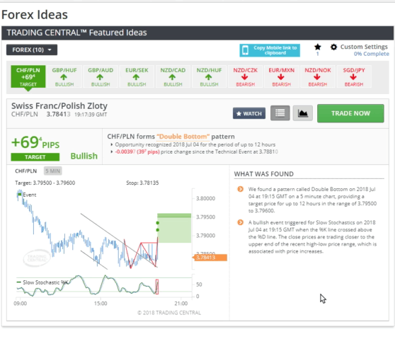 Getting Started with Forex Featured Ideas