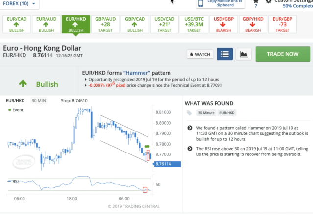 Getting Started with Forex Featured Ideas