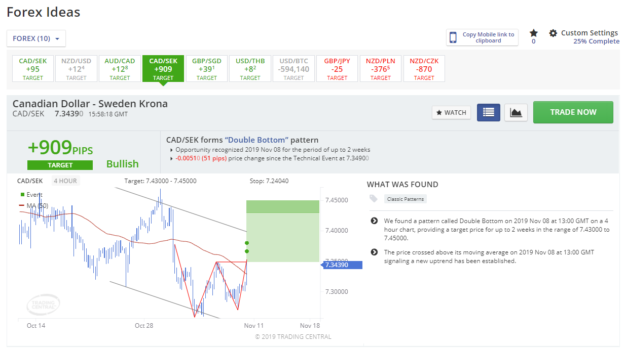 Multi-factor trade ideas with Forex Featured Ideas