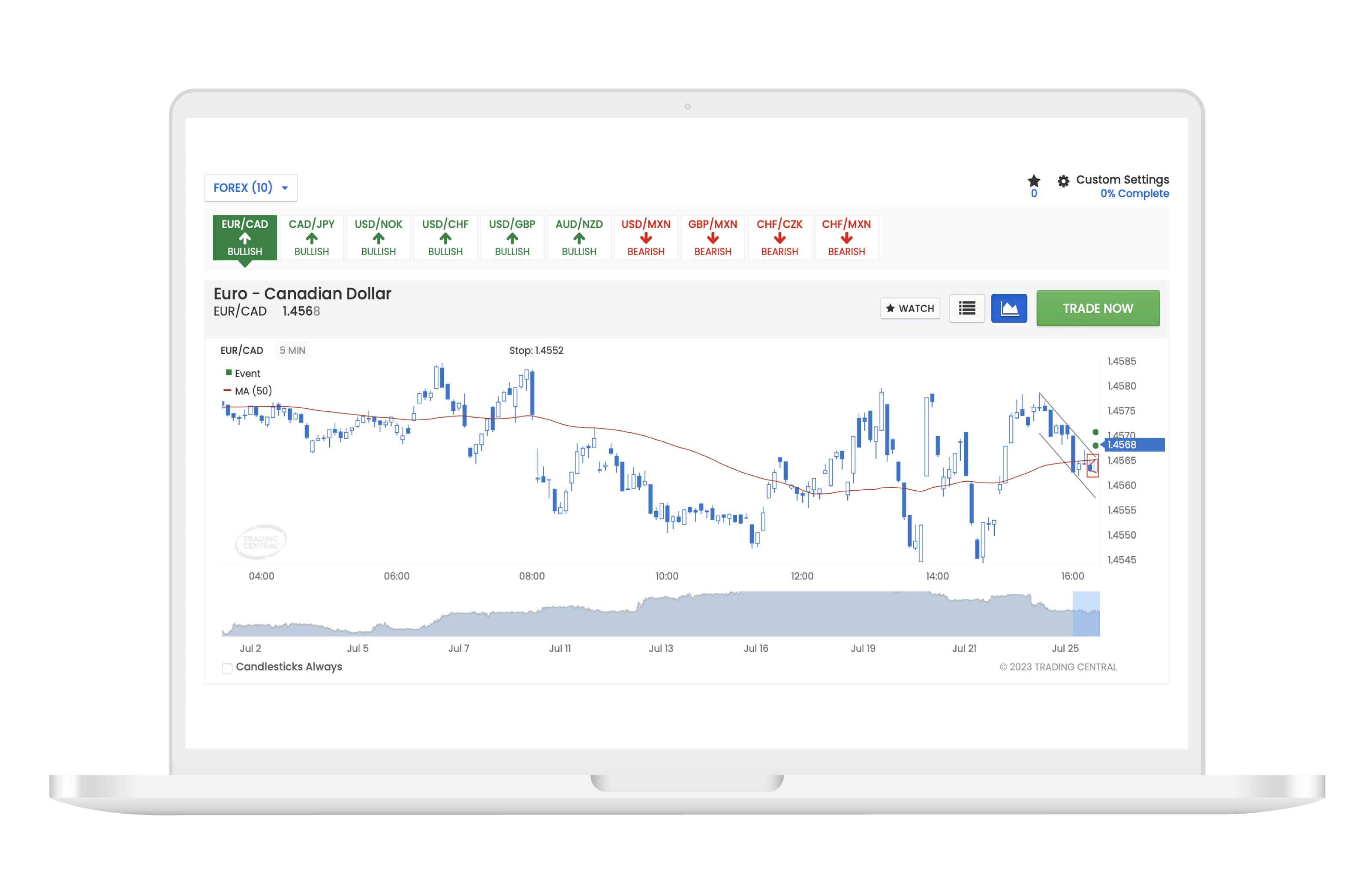 Getting Started with Forex Featured Ideas