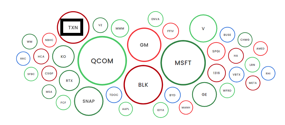 Top Buzzing ranking October 25th - Texas Instrument