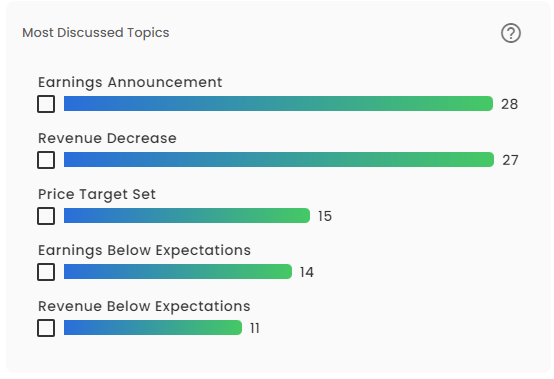 Top Buzzing ranking October 25th - Texas Instrument