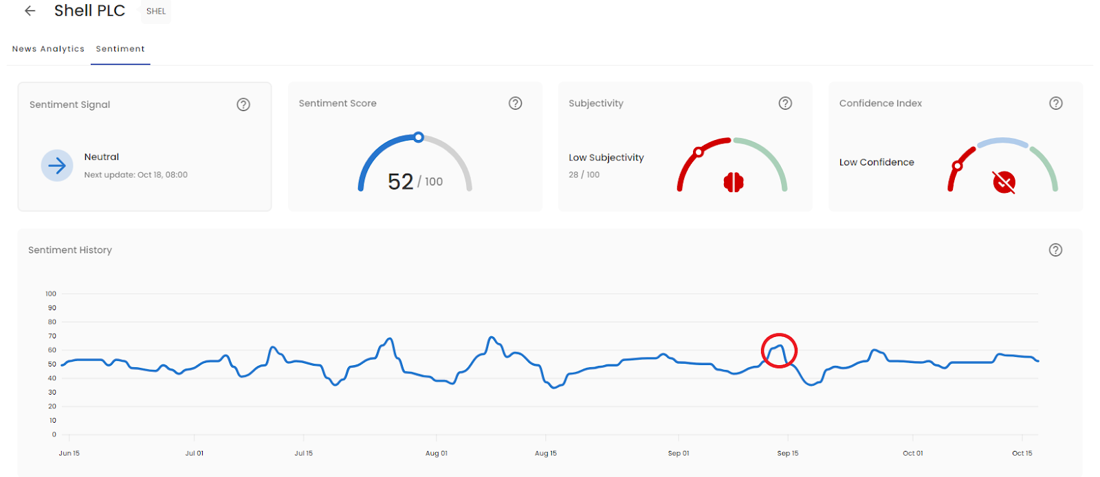 Trading Central launches Sentiment Signal in A.I. news & social ...