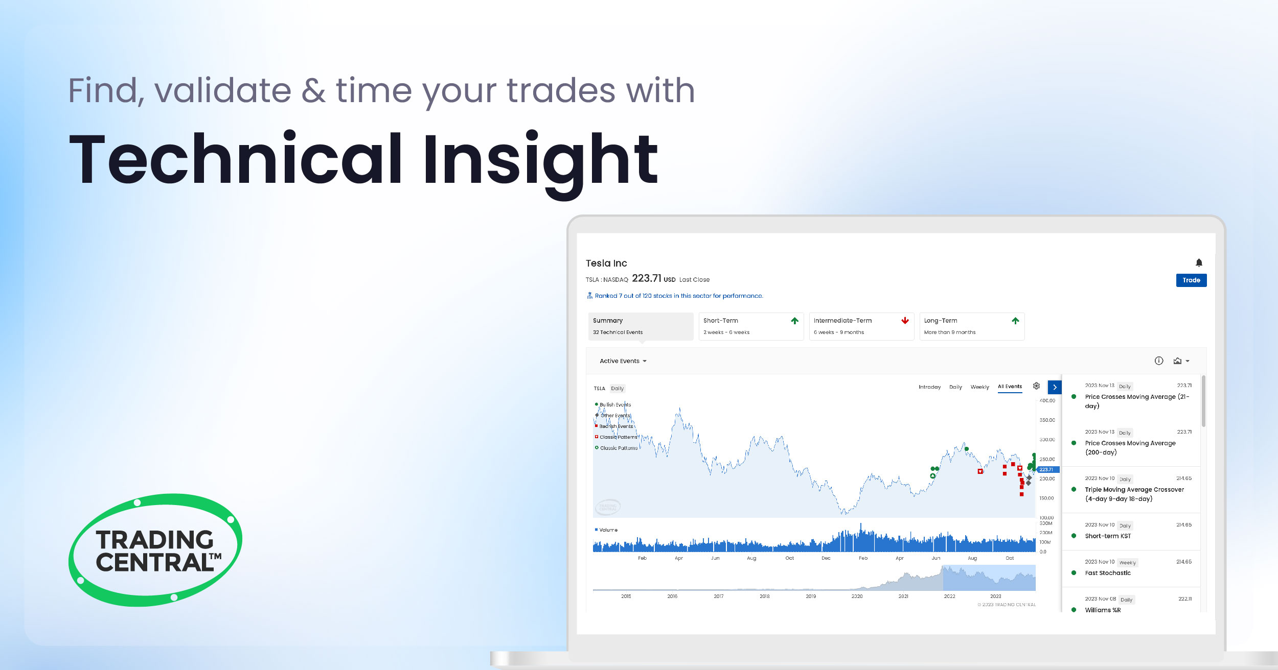 Find, validate & time your trades with Technical Insight