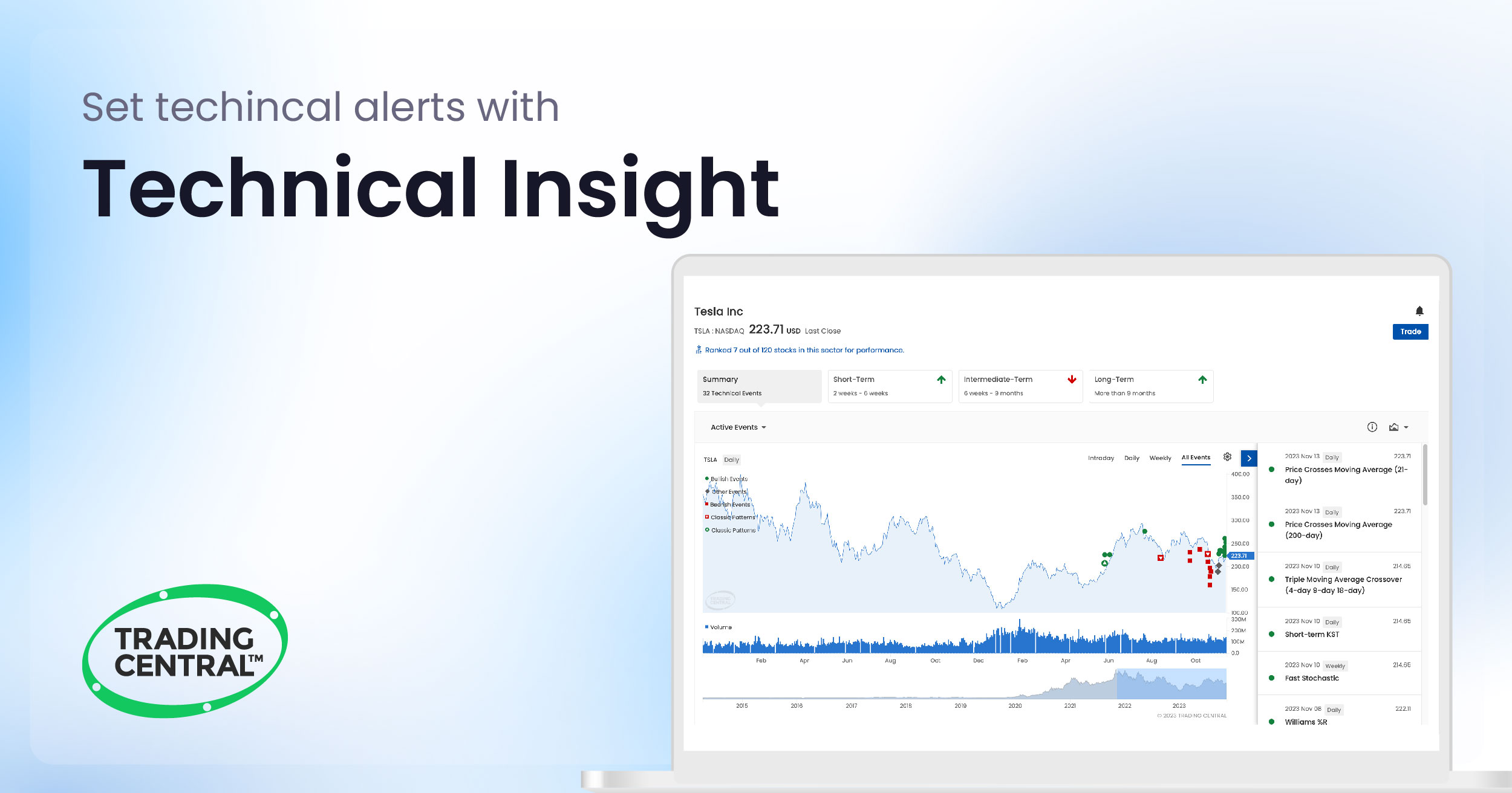 Set Technical Alerts with Technical Insight