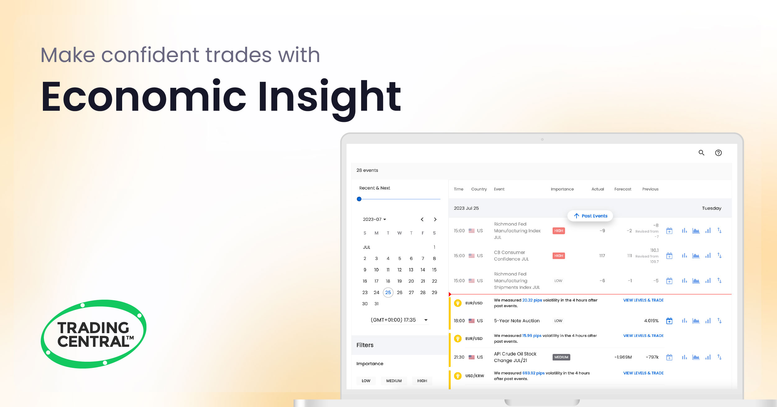 Make confident trades with TC Economic Insight