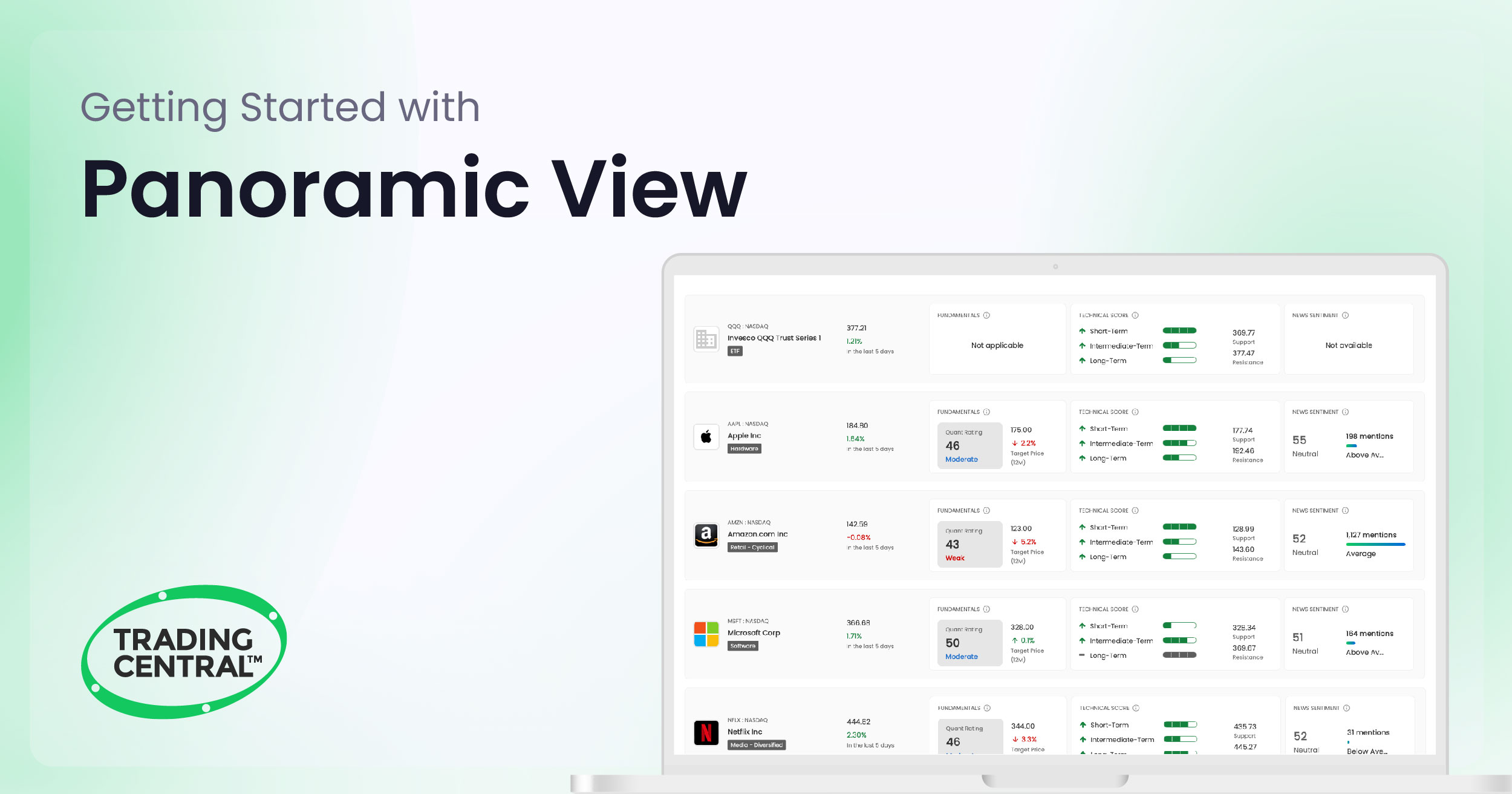 Getting Started with Panoramic View