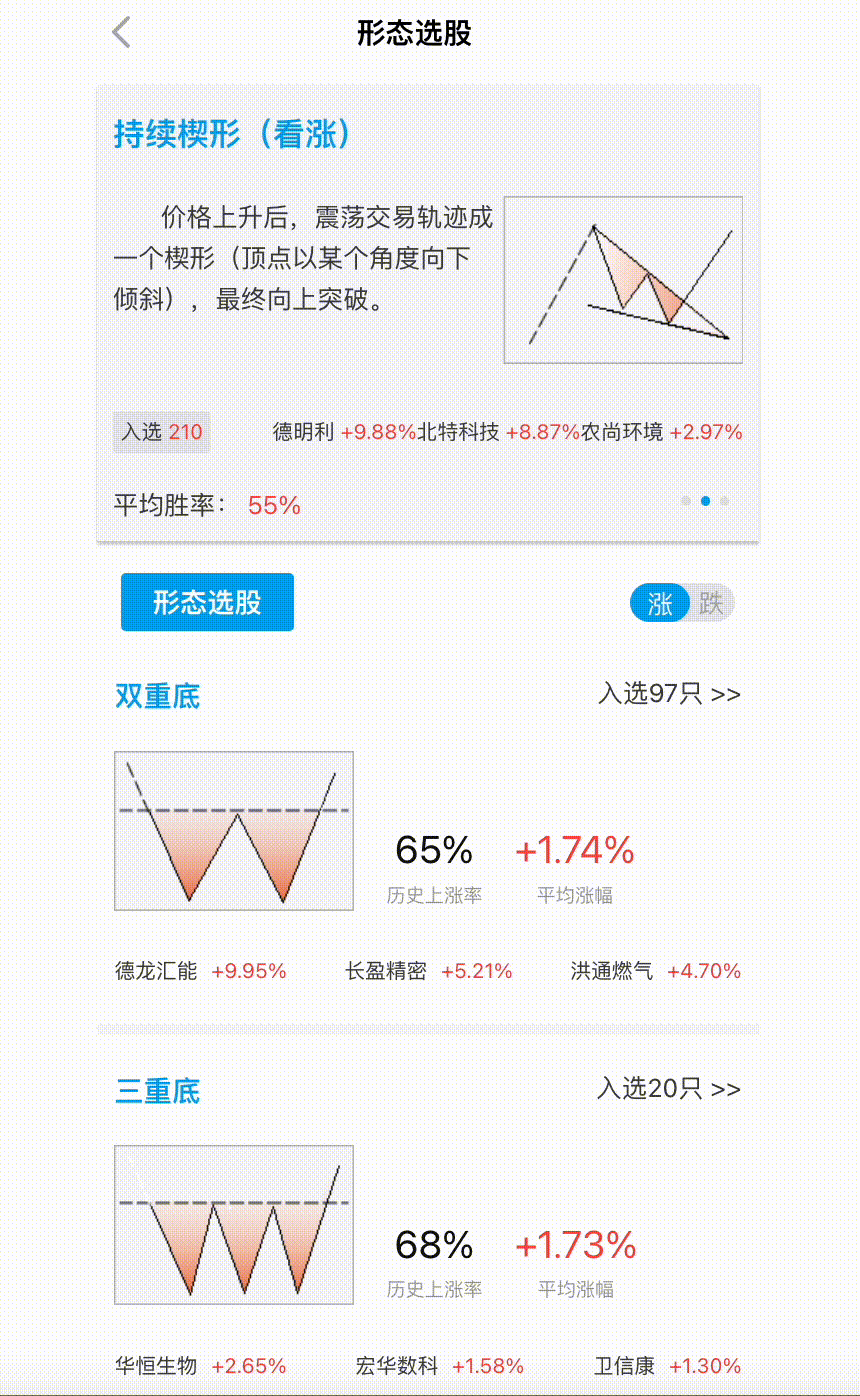 Trading Central China Launches Technical Insight on Mobile