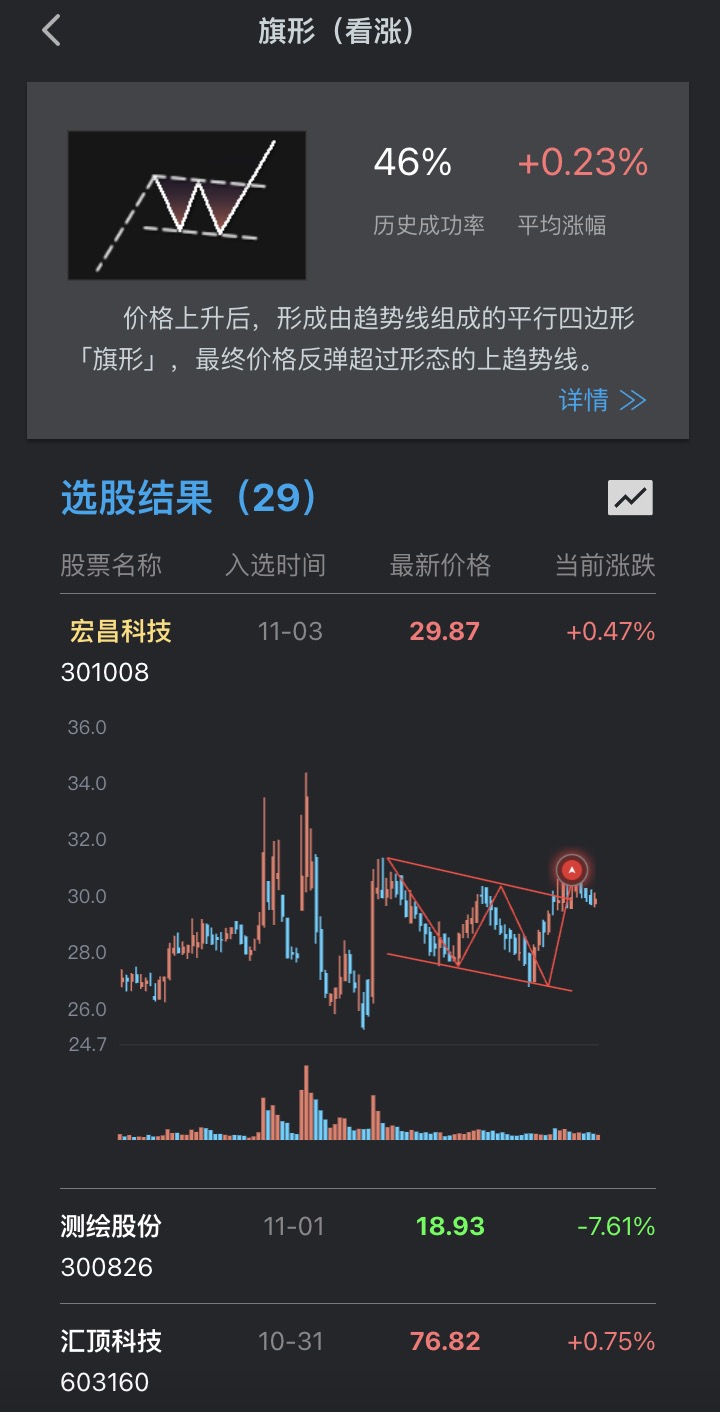 Trading Central China Launches Technical Insight on Mobile