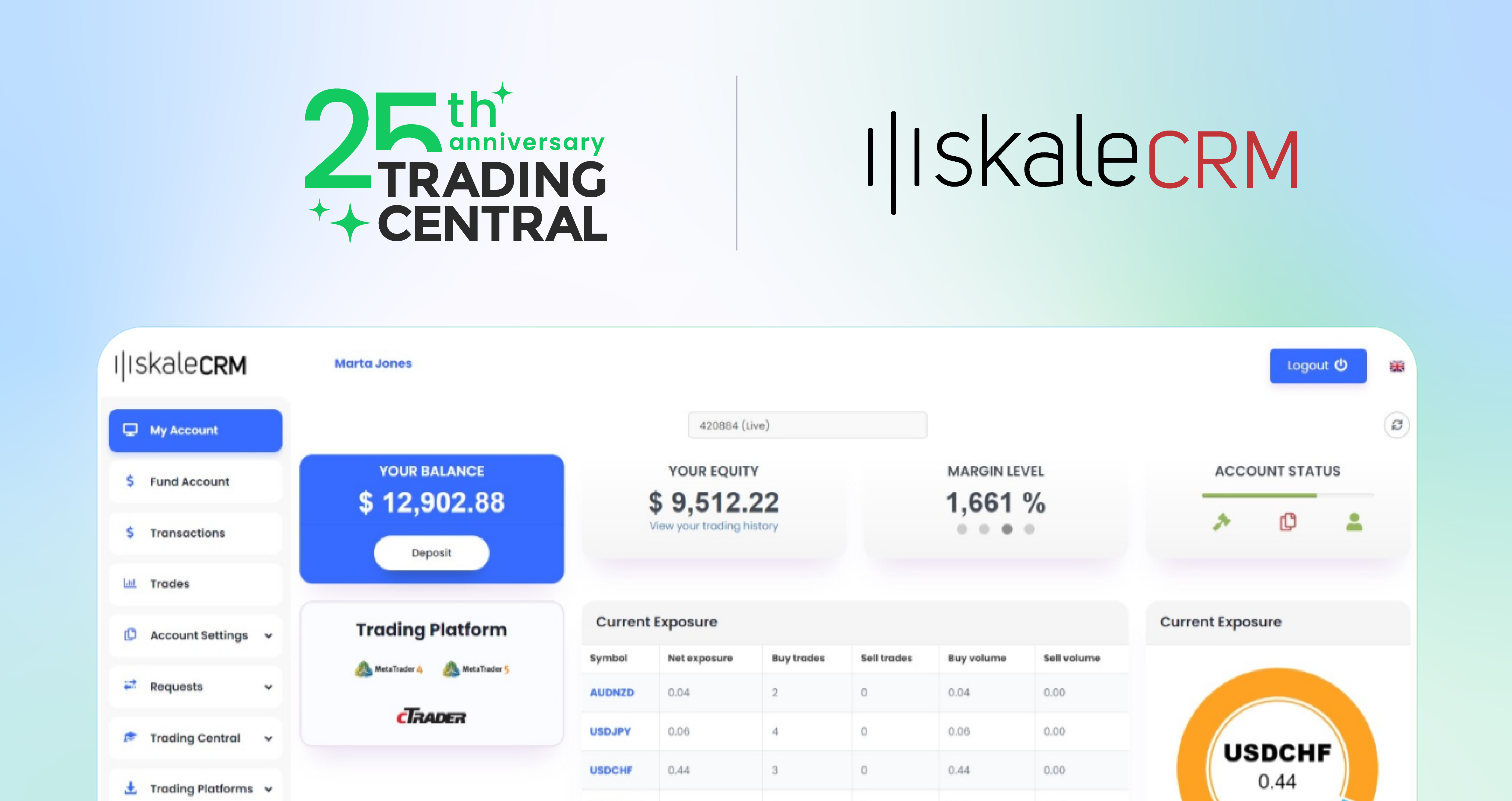 Trading Central analytics available in Skale CRM’s Platform