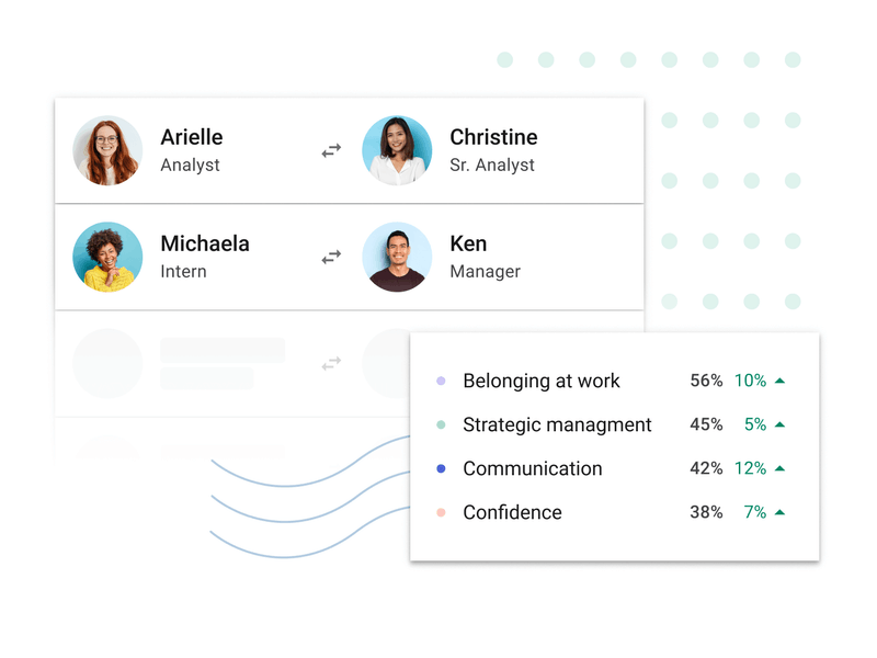 Enterprise Software Platform for Mentoring & Talent Development Programs