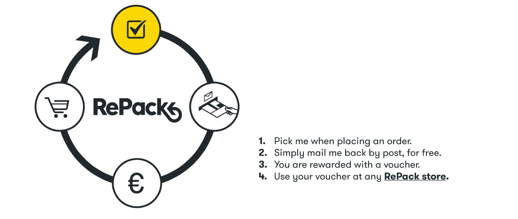 RePack joins Circle Economy Membership - Insights - Circle Economy