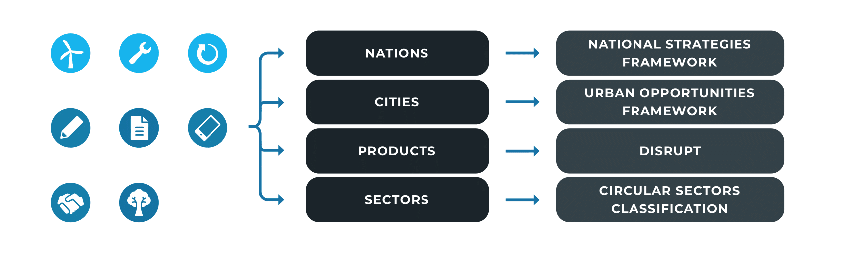 The Key Elements of the Circular Economy Framework - Insights - Circle ...