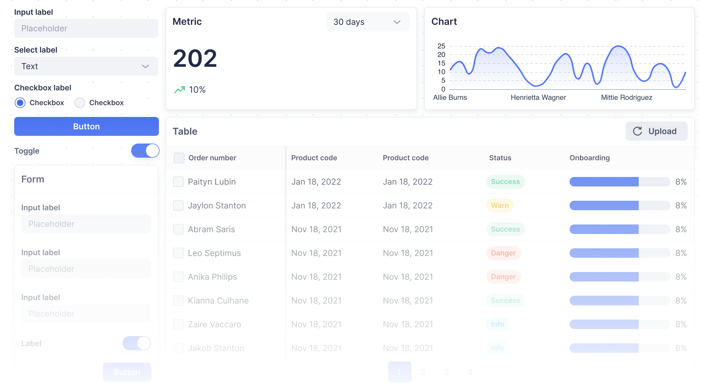 Drag and drop UI builder