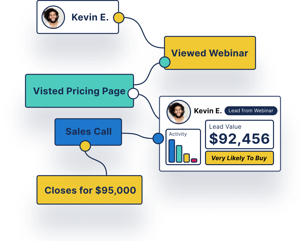 MadKudu | Predictive Lead & Account Scoring