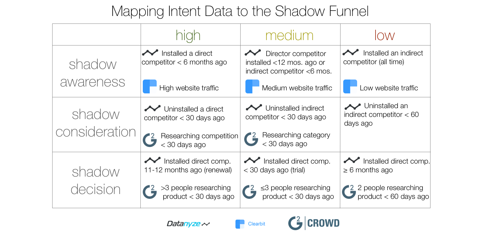 Building a Shadow Funnel - The MadKudu Blog